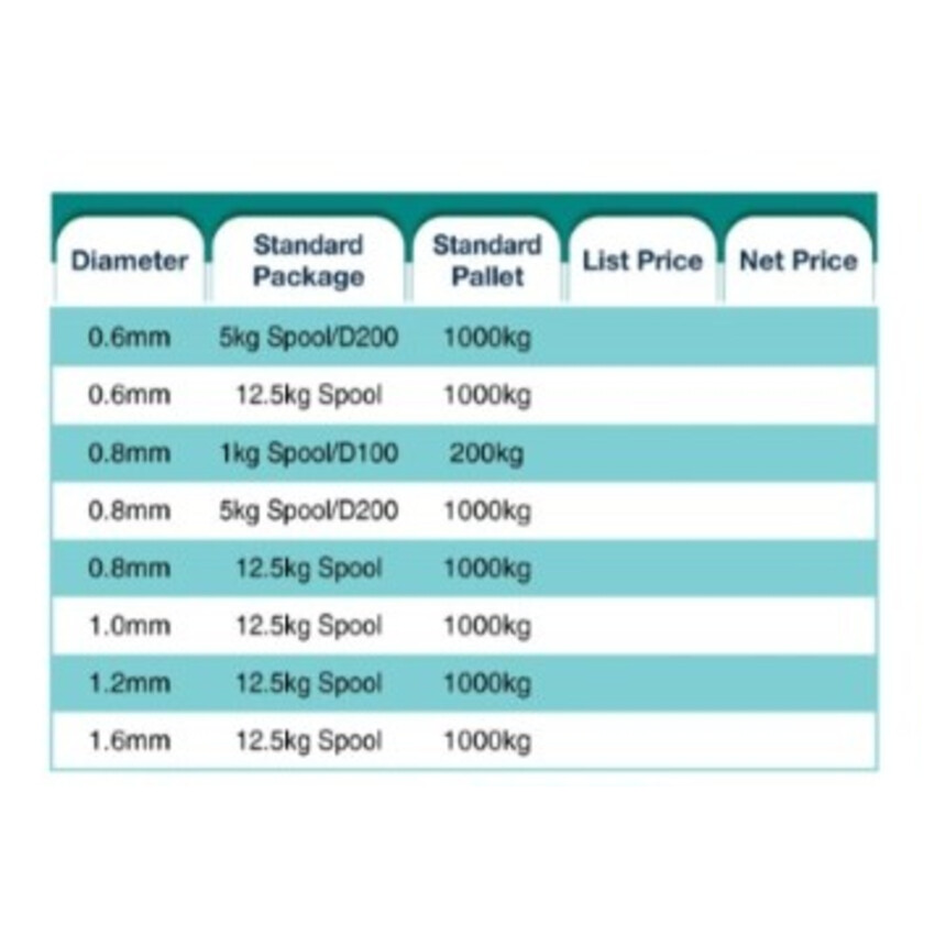MASTCORD ER308LSi STAINLESS STEEL SOLID WIRE MC-308LSiM